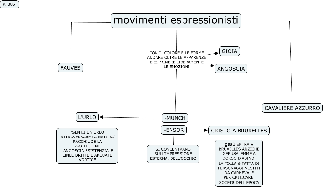 386 - espressionisti